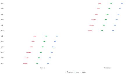 r geom text overlapping text and alignment of text in