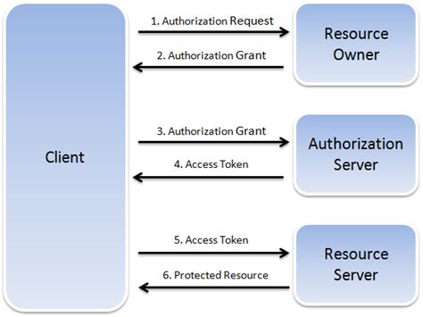 about securing oracle jet applications