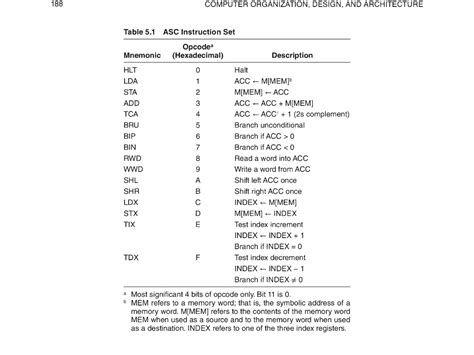 write asc assembly language programs for the follo