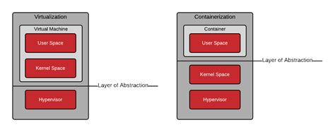 architecting containers part 2 why the user space matters
