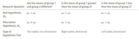 Inference For Two Independent Means Make Me Analyst