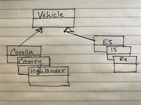 factory method design pattern java vs javascript