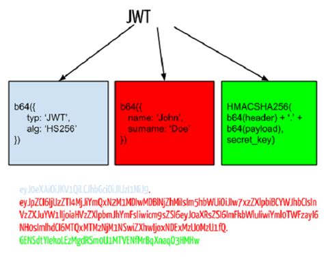 token based authentication with angularjs and nodejs