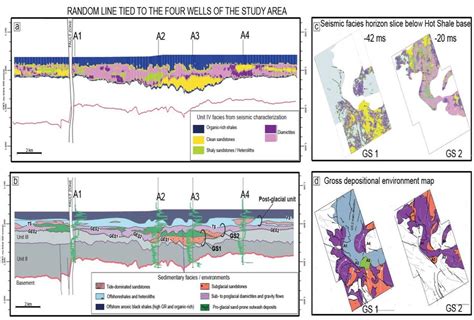 A Seismic Cross Section Twt Showing Dominant Facies Download