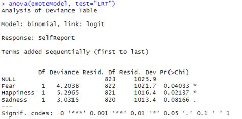 how to get the p value for a binary logistic regression