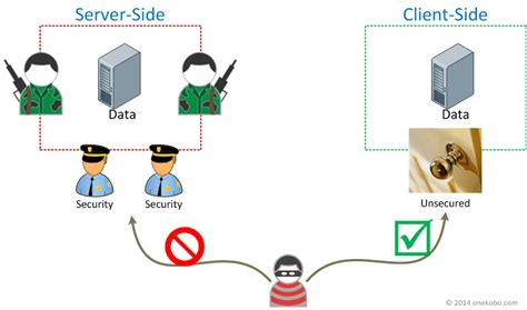 neo kobo 3 2 18 client side attacks