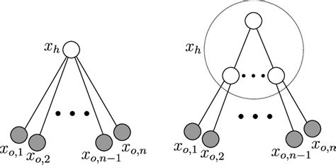 figure 1 1 from subspace identification via convex optimization