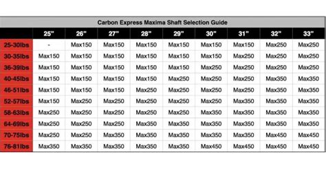 Carbon Express Maxima Hunter Shaft