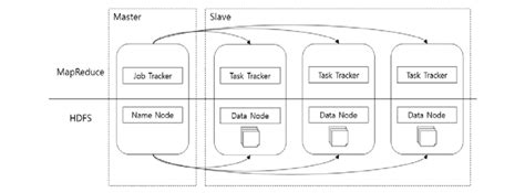 structure of a hadoop cluster download scientific diagram