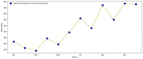 data visualization with python matplotlib and griddb griddb open