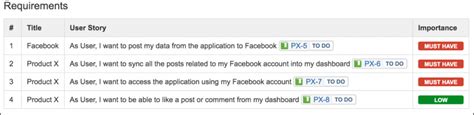 managing project requirements in jira and confluence part one