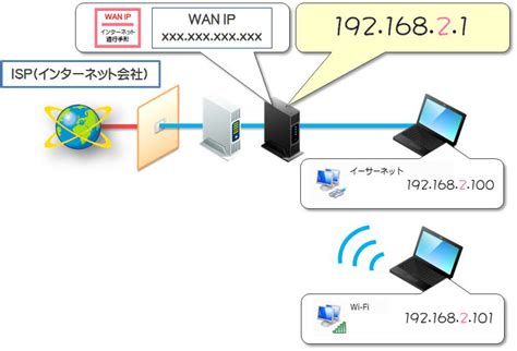 文明化 水平 ダメージ ルーター isp 干し草 浜辺 うん