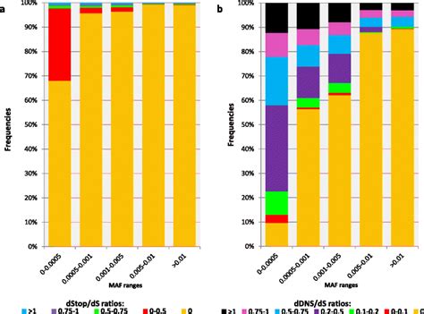 The Landscape Of Sex Differential Transcriptome And Its Consequent