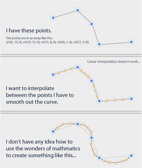 line drawing how can i interpolate between points to create a smooth