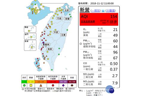 擴散條件不佳＋境外污染物 中南部空品「一片橘紅」 蕃新聞