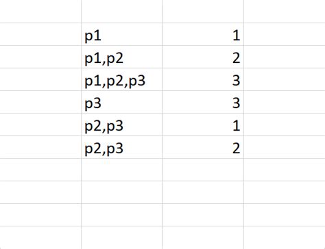 group by combination count in postgresql sql