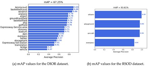 remote sensing free full text cf2pn a cross scale feature fusion