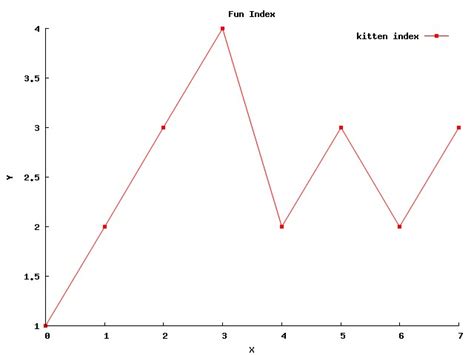 draw time series plot with events using ggplot2 package in r example images