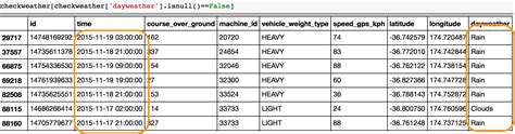 python merging two date columns on hours stack overflow