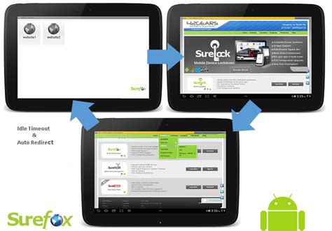 automatically redirect browser to a website on android device