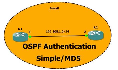 كيفية إعداد الـ authentication في بروتوكول الـ ospf مدونة networkset
