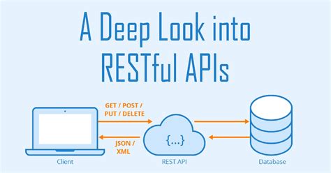 a deep look into restful apis
