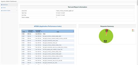 jmeter how to output from jsr223 postprocessor to hmtl reporter