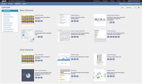 splunk dashboard examples splunkbase