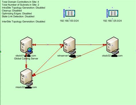 solved ad replication error target principal name is incorrect