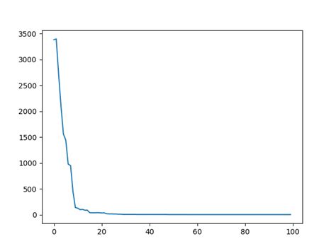 python metropolis monte carlo ideal gas simulation volume goes to