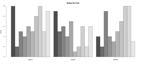 multiple barplots in r geeksforgeeks