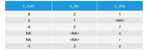 r is na function example remove replace count if else is not na