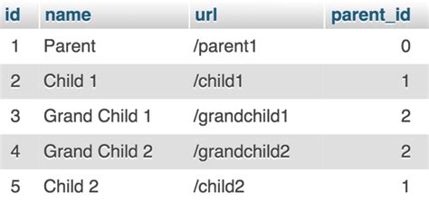 load data from database to treeview asp bootstrap