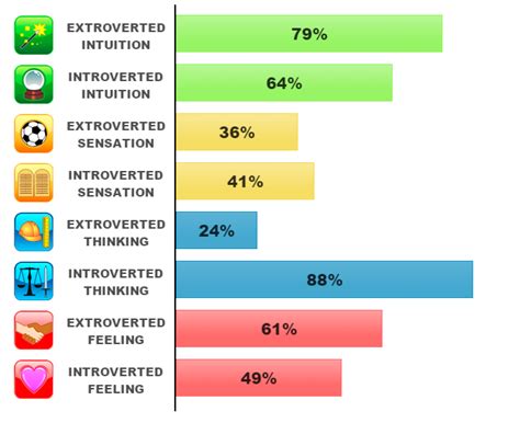 celebrity types cognitive functions test page 3