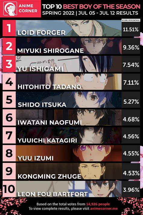 Top Female Characters Anime 2022 Best Games Walkthrough