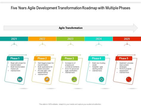 five years agile development transformation roadmap with multiple
