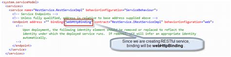create restful wcf service api using post step by step guide codeproject