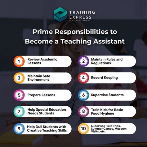 How To Become A Teaching Assistant With No Experience Teaching