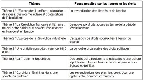 Portail Pédagogique Histoire Géographie Citoyenneté La Charte De La