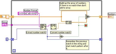 extracting numbers from a string ni community