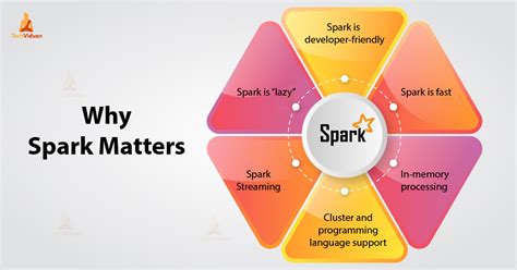 apache spark design principles why spark matters techvidvan
