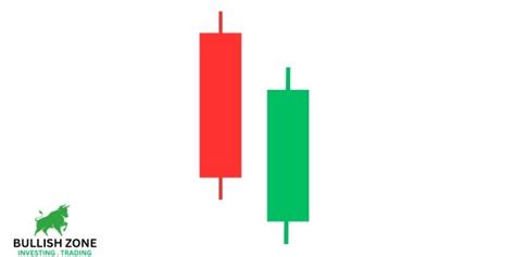 24 Powerful Candlestick Patterns In Stock Market Pdf Download
