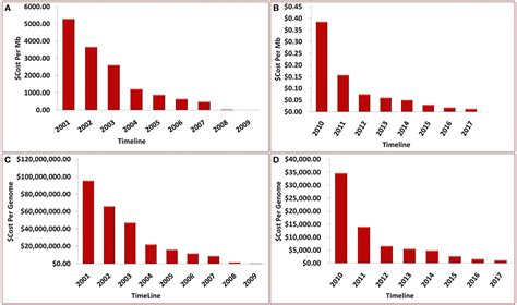 Frontiers Exploring The Human Microbiome The Potential Future Role