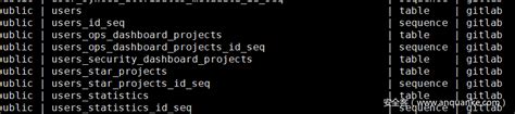 gitlab未授权rce（cve 2021 22205）漏洞复现及深入利用 安全客 安全资讯平台