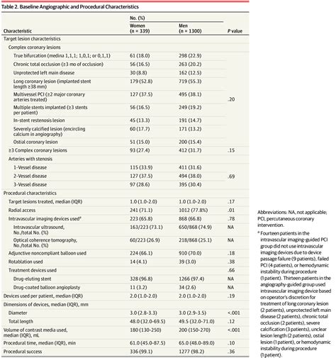 Intravascular Imaging Guided Optimization Of Complex Percutaneous
