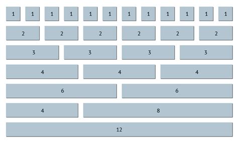 bootstrap grid system hellotech