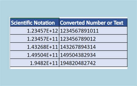 how to convert scientific notation to number or text in excel