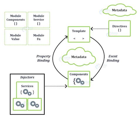 angular multiple layout and routing