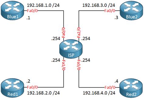 vrf lite configuration on cisco ios