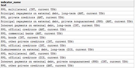 aggregate functions in sql datacamp